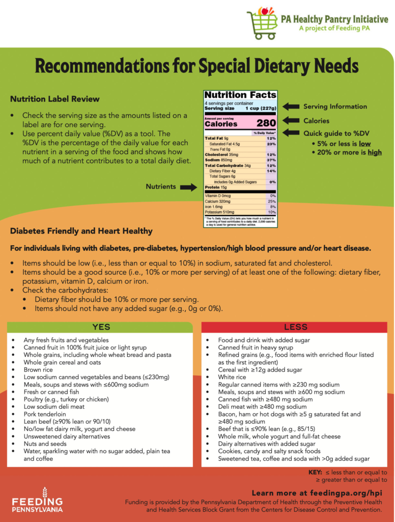 Recommendations for Special Dietary Needs - Healthy Pantry